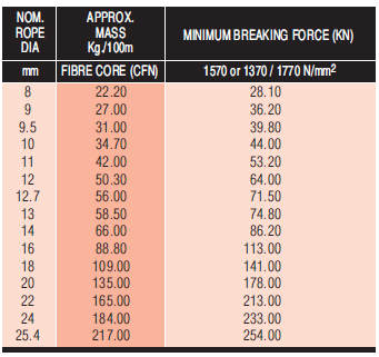 HOIST & COMPENSATING ROPE - Balbir Singh & Sons